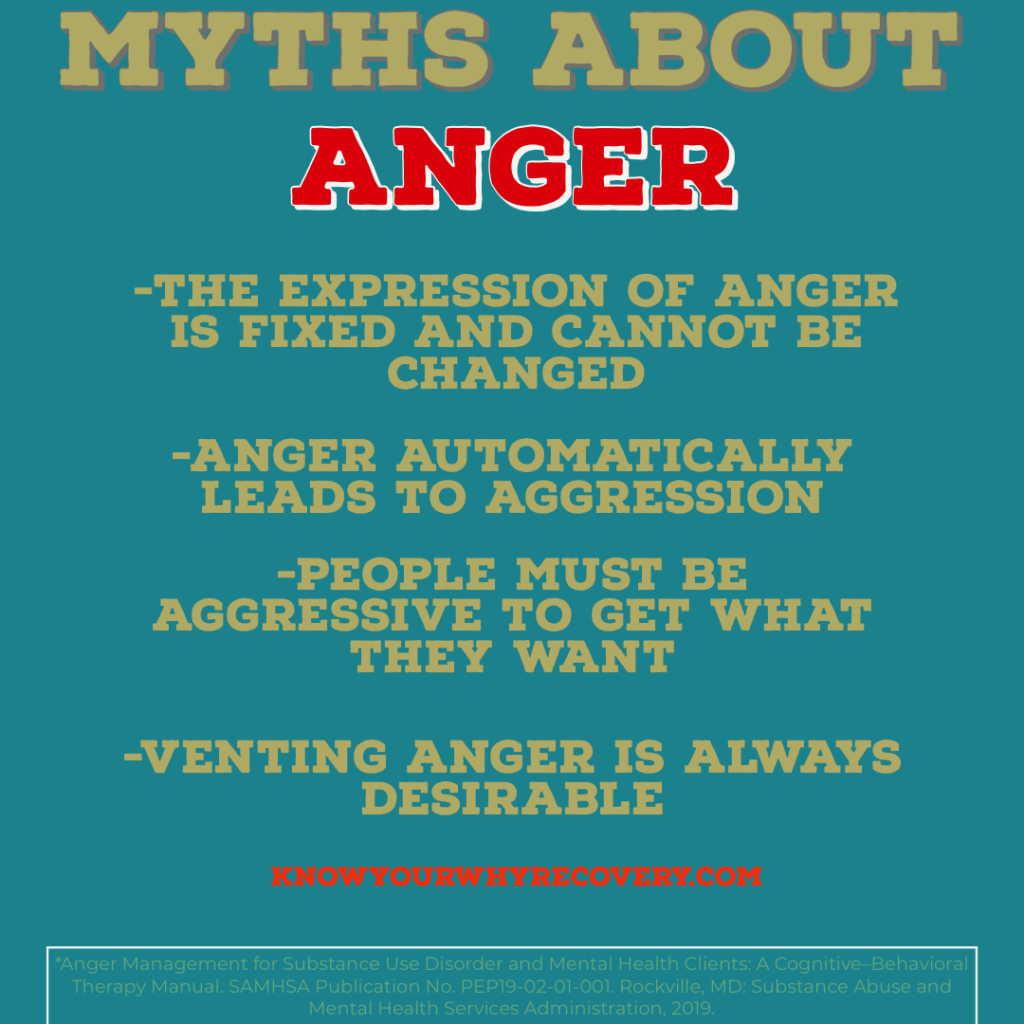 Myths About Anger - Know Your Why Recovery